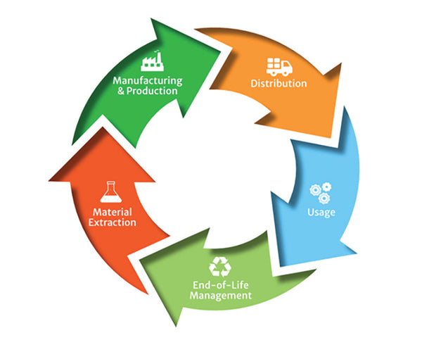 Recycling Standards Affect How Waste Streams Are Managed