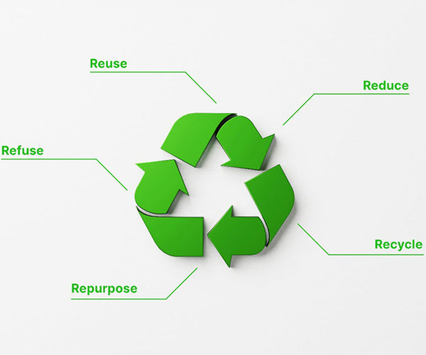 Reuse Is One of the Most Effective Forms of Waste Reduction
